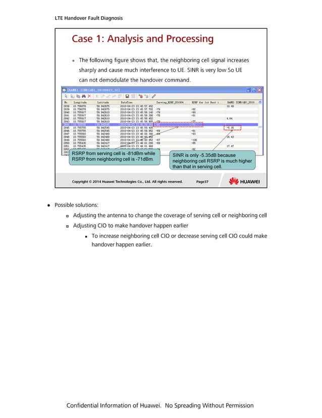 2.oeo000010 lte handover fault diagnosis issue 1 | PDF | Smartphones | Consumer Electronics