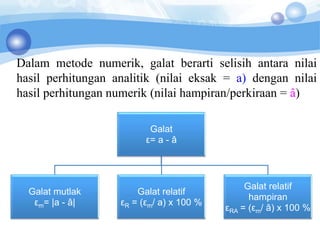 2. galat | PPTX
