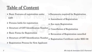 Overview of Registration on GST | PPTX