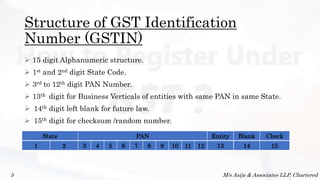 Overview of Registration on GST | PPTX | Personal Taxes | Personal Finance