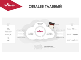 Артем Соколов, InSales | PPT