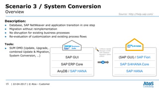 Александр Чужиков - Сценарии внедрения SAP S/4HANA | PDF