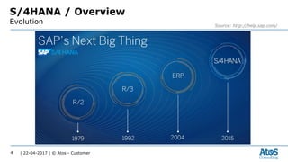 Александр Чужиков - Сценарии внедрения SAP S/4HANA | PDF