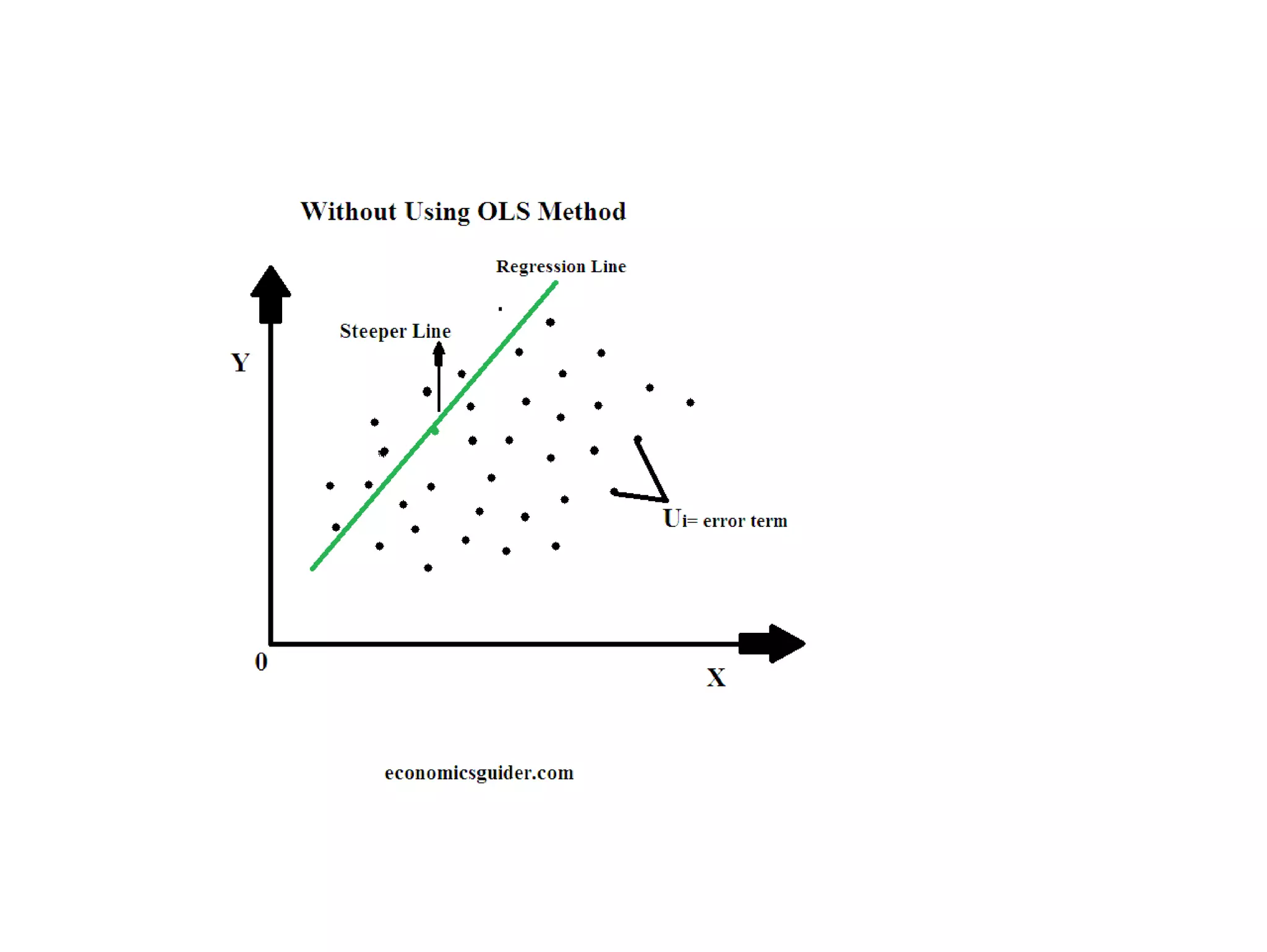 least squares regression line | PPT