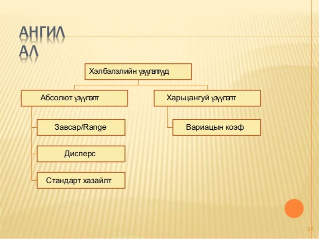 нямдаваа 2