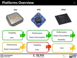 2. WEMoS - Rational behind FPGA | PPT