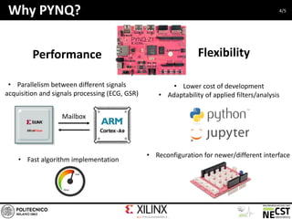 2. WEMoS - Rational behind FPGA | PPT