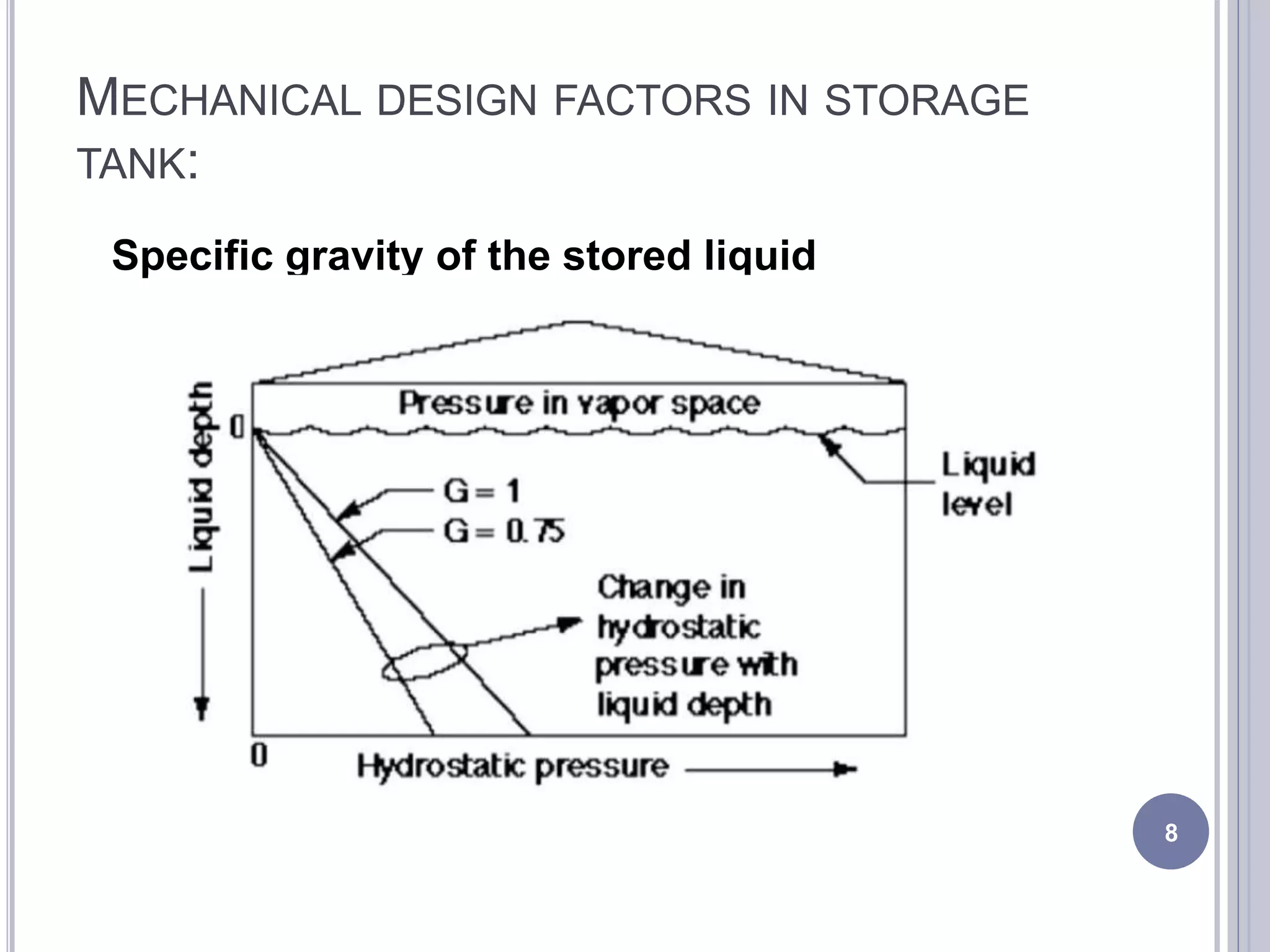 floating tank design | PPTX