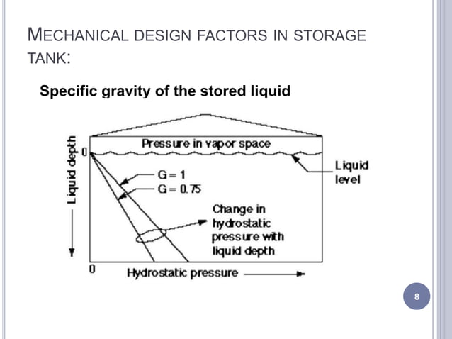 floating tank design | PPTX | Civil Engineering Industry | Industries