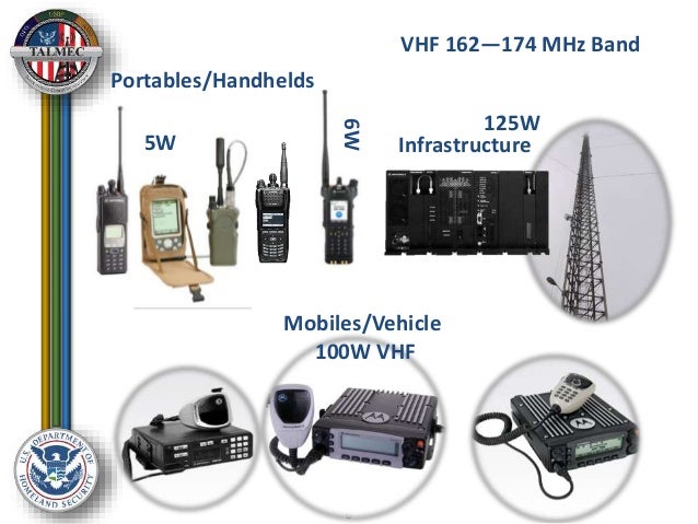 Land Mobile Radio Communications- The Lifeline for Agents in the Fiel…