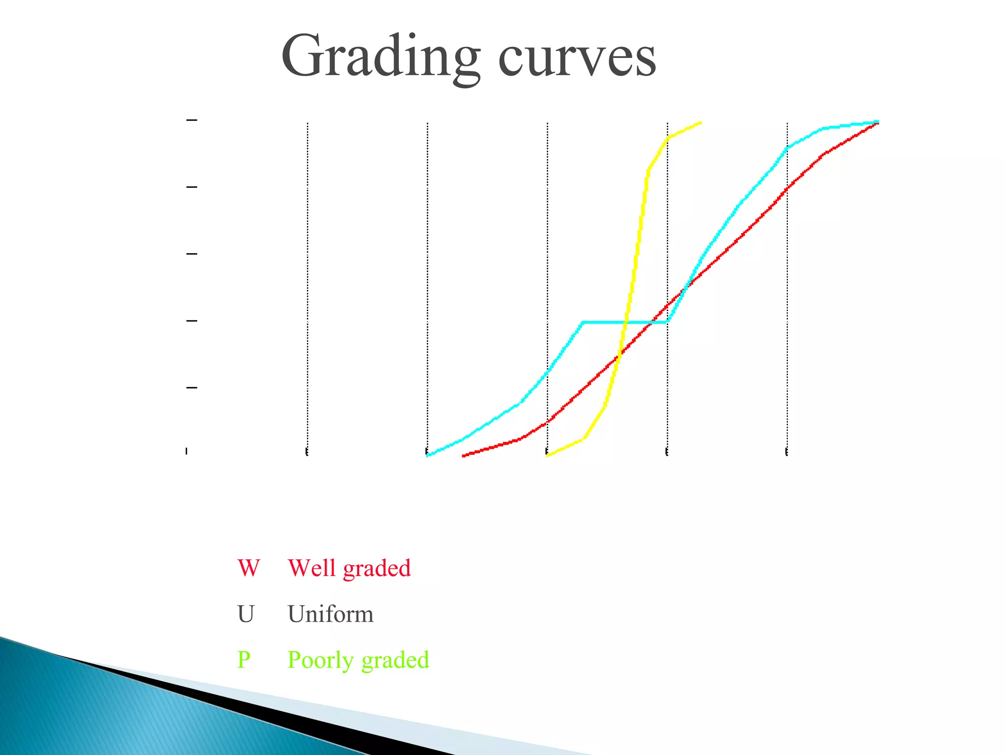 Soil classification 1 | PPT