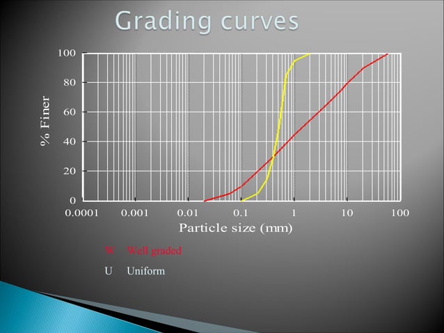 Soil classification 1 | PPT