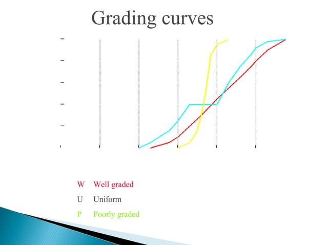 Soil classification 1 | PPT
