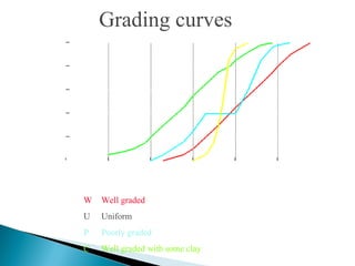 Soil classification 1 | PPT