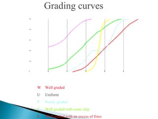 Soil classification 1 | PPT