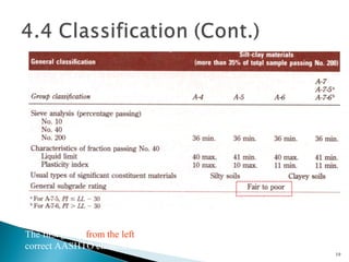 Soil classification 1 | PPT