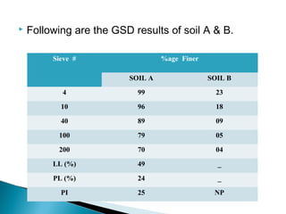 Soil classification 1 | PPT