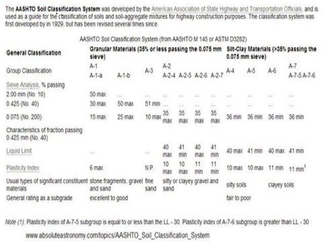 Soil classification 1 | PPT