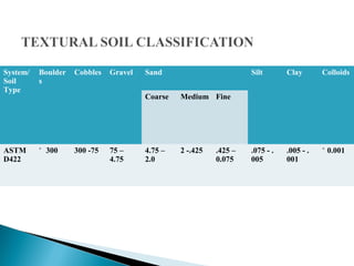 Soil classification 1 | PPT