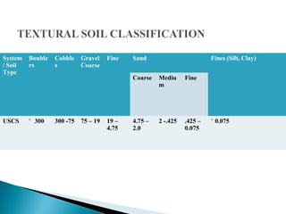 Soil classification 1 | PPT