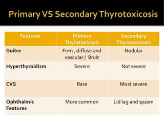 2. classification of goitre | PPTX