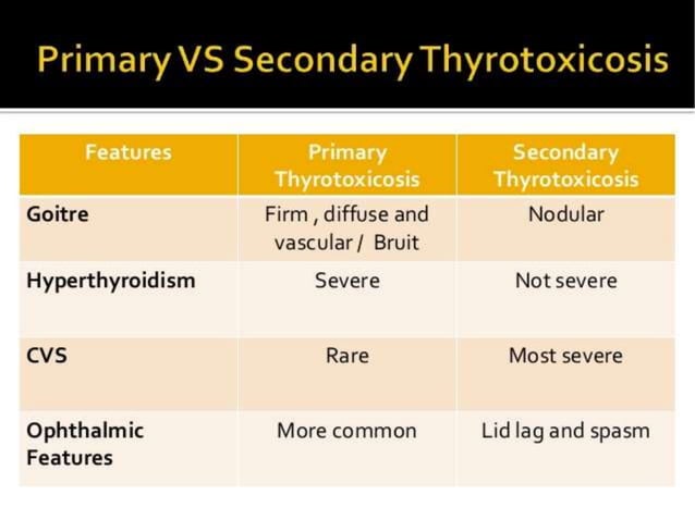 2. classification of goitre | PPTX