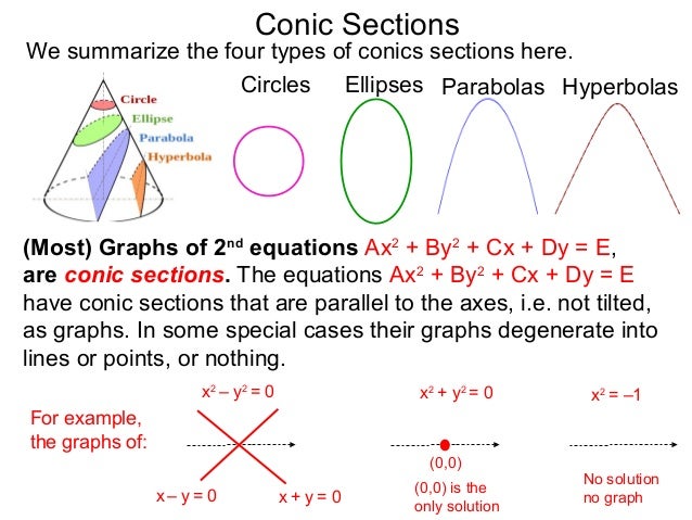 2.5 conic sections circles-x