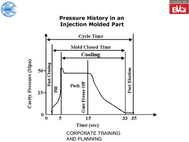 2. injection moulding