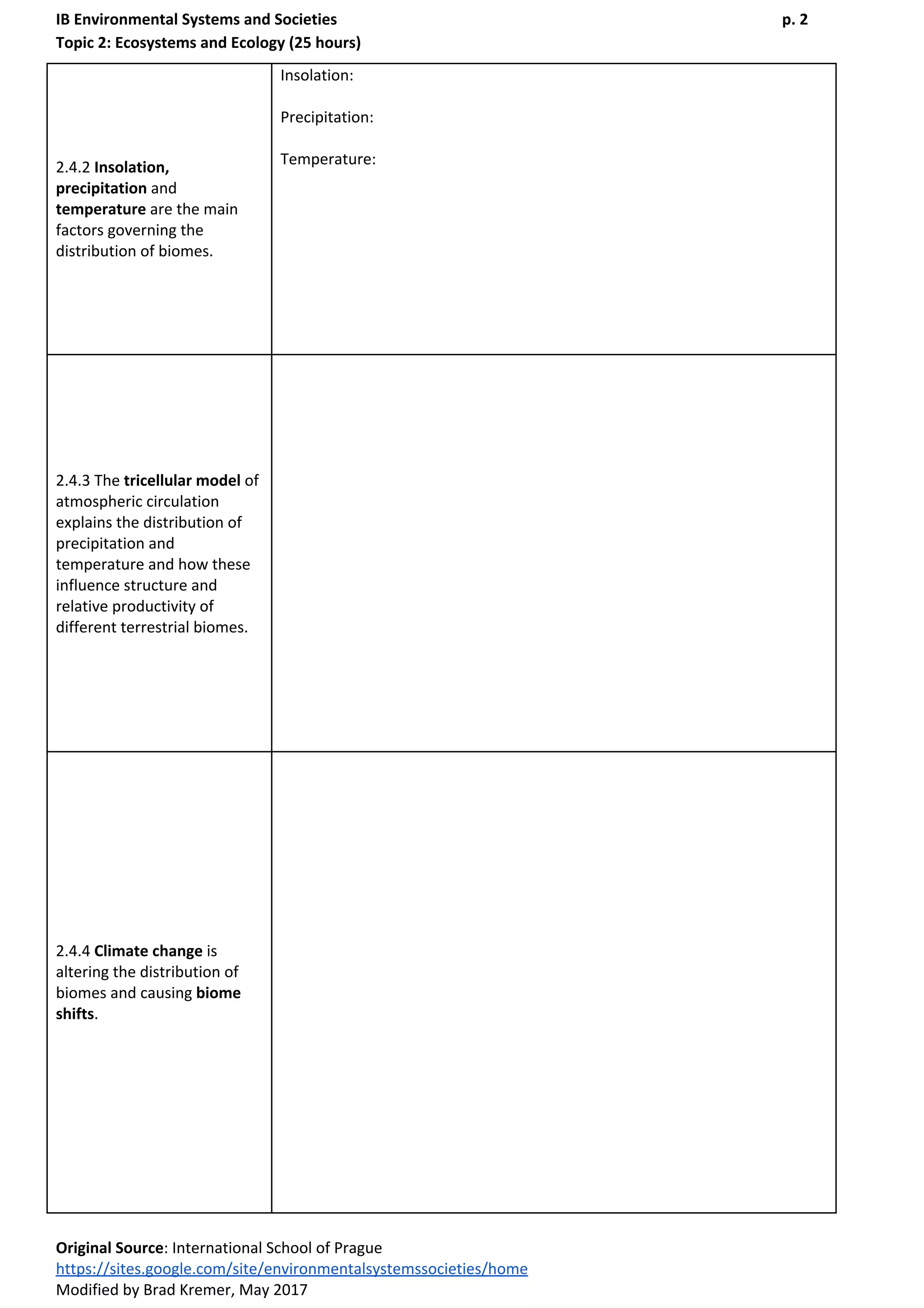2.4 biomes zonation and succession notes | PDF
