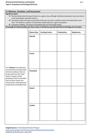 2.4 biomes zonation and succession notes | PDF