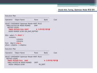 2.1 optimizer mode를 변경하는 힌트(rule) | PPT