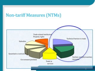 Standards and related issues in the WTO Agreement on SPS and TBT | PDF