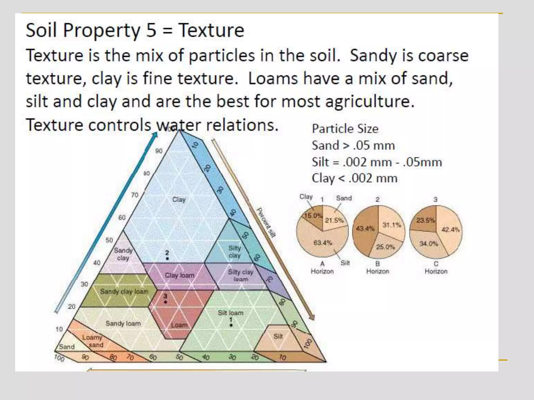 2. soil orders and their features | PPTX | Gardening | Home & Garden
