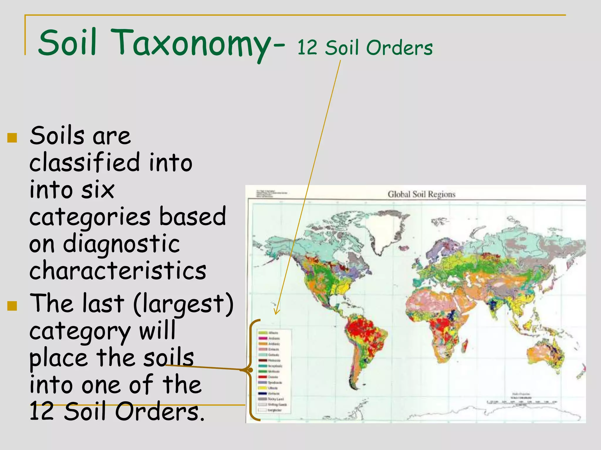 2. soil orders and their features | PPTX