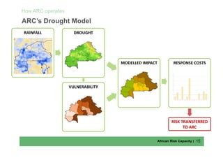 'African Risk Capacity: structure, operations, success stories and ...