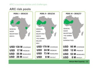 'African Risk Capacity: structure, operations, success stories and ...