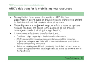 'African Risk Capacity: structure, operations, success stories and ...
