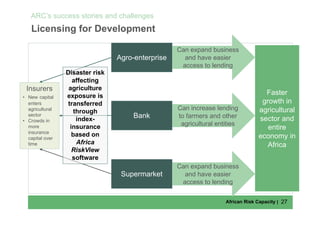'African Risk Capacity: structure, operations, success stories and ...