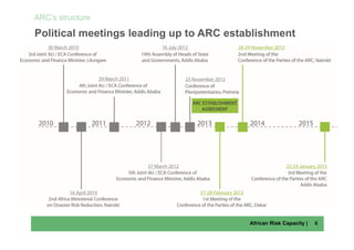 'African Risk Capacity: structure, operations, success stories and ...