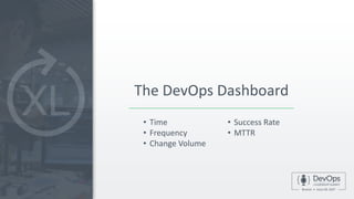 DevOps By The Numbers | PPTX | Cloud Computing | Internet