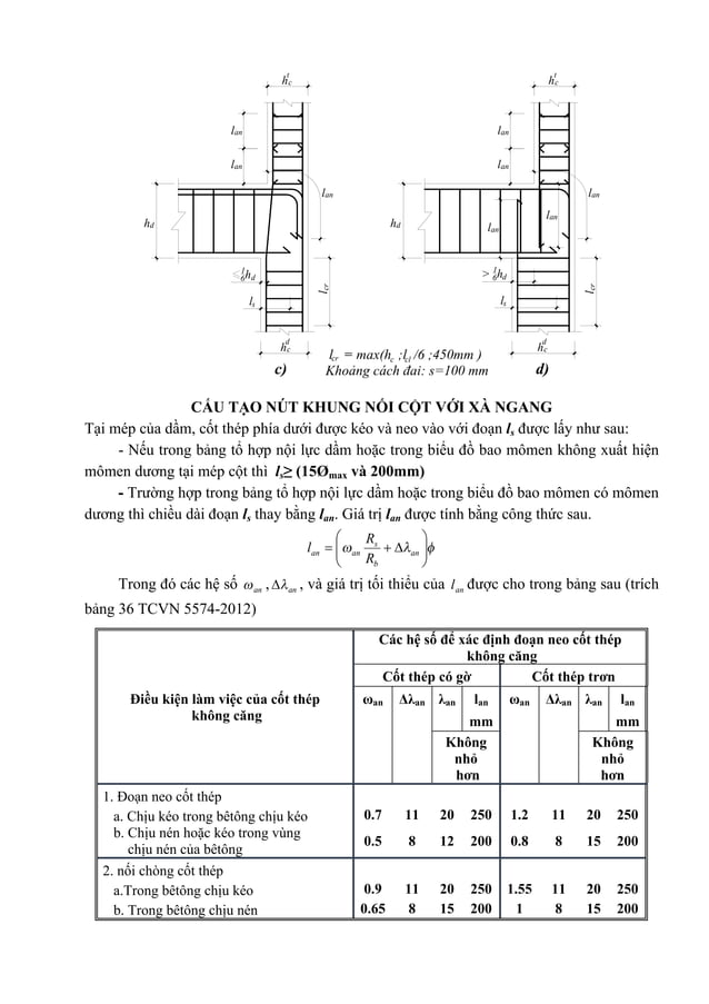 2.cau tao-cot-thep | PDF