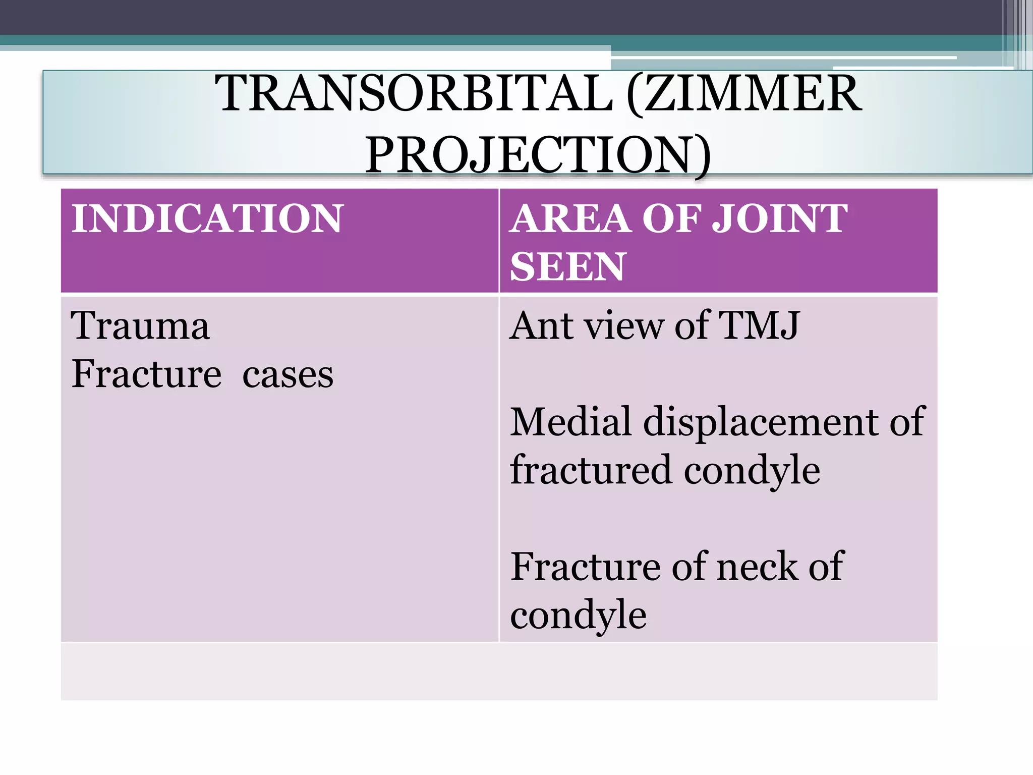 TMJ Radiology & Applied Aspect | PPTX