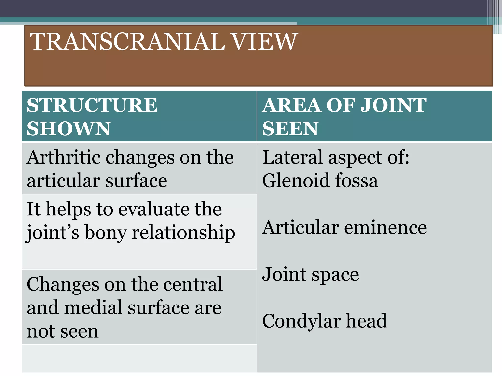 TMJ Radiology & Applied Aspect | PPTX