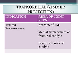 TMJ Radiology & Applied Aspect | PPTX