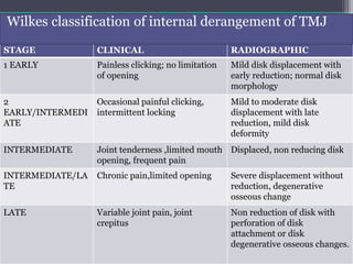 TMJ Radiology & Applied Aspect | PPTX | Bone and Joint Conditions ...