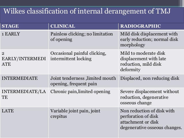TMJ Radiology & Applied Aspect
