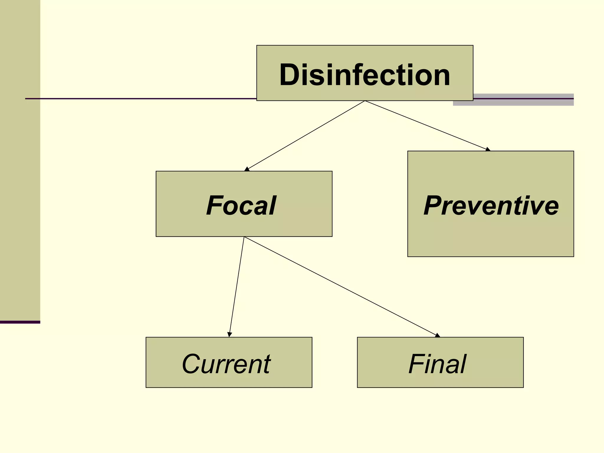 Epidemiological method of investigation. Epidemic Diagnosis. | PPT