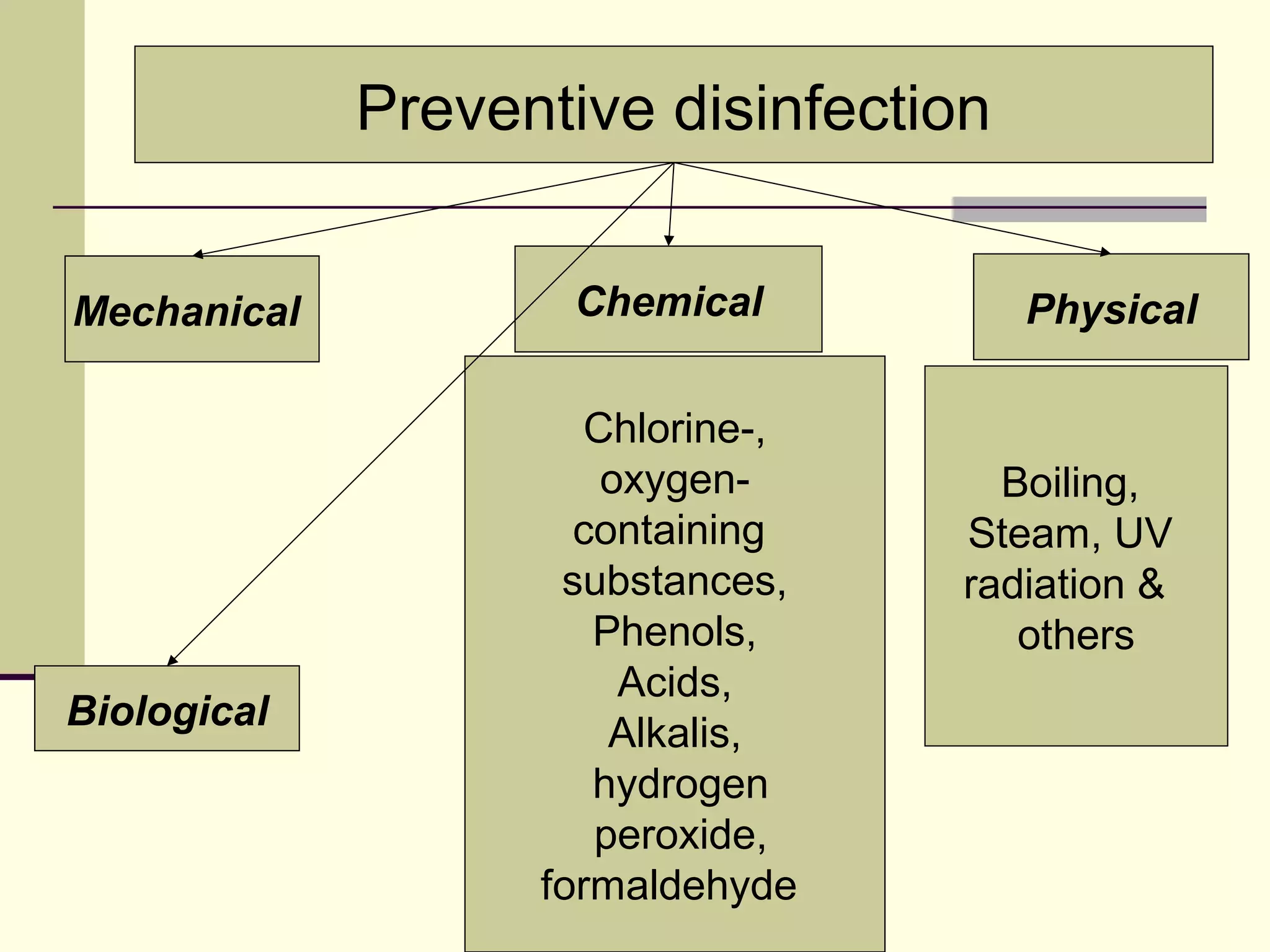Epidemiological method of investigation. Epidemic Diagnosis. | PPT
