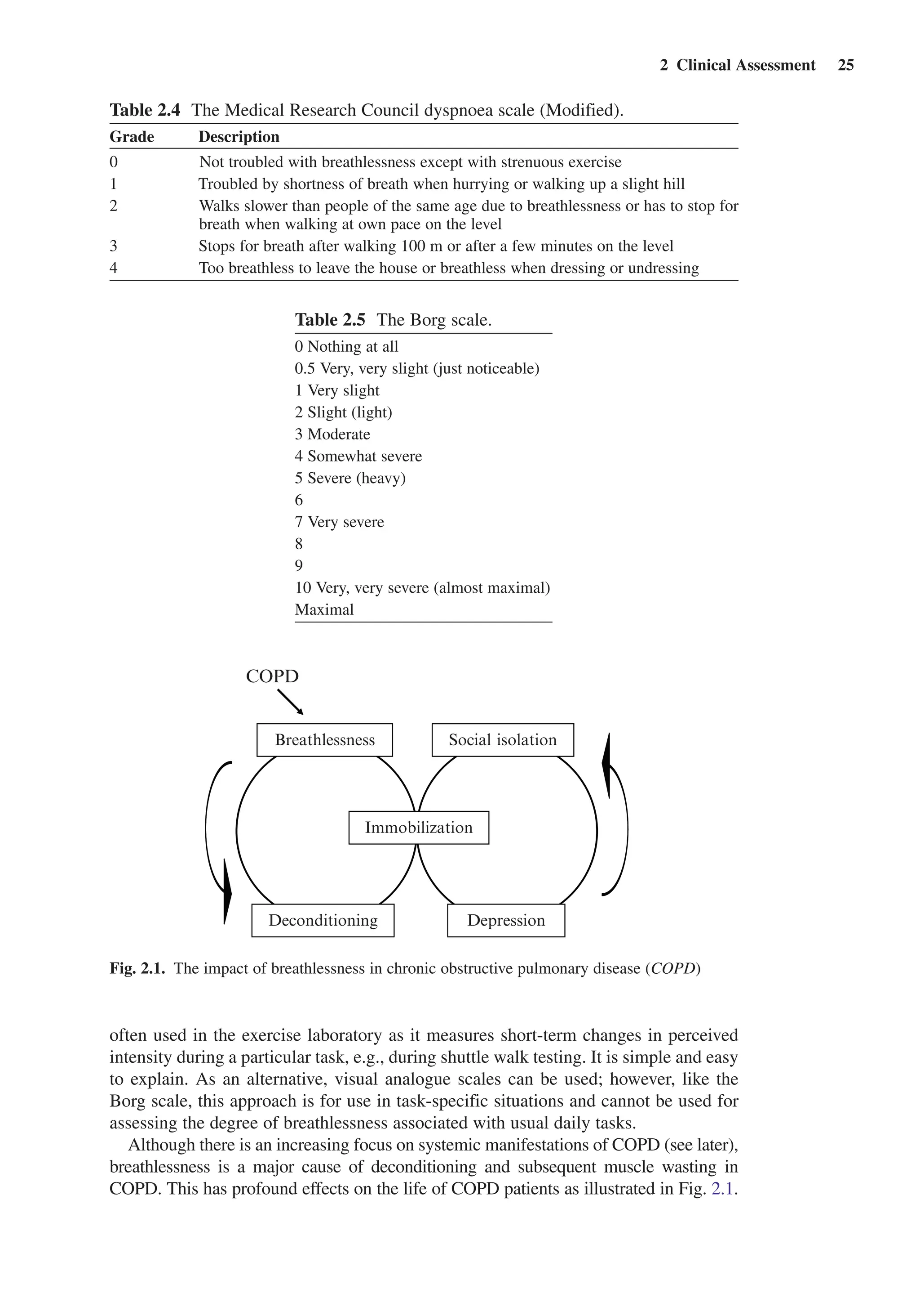 CLINICAL ASSESSMENT OF COPD | PDF