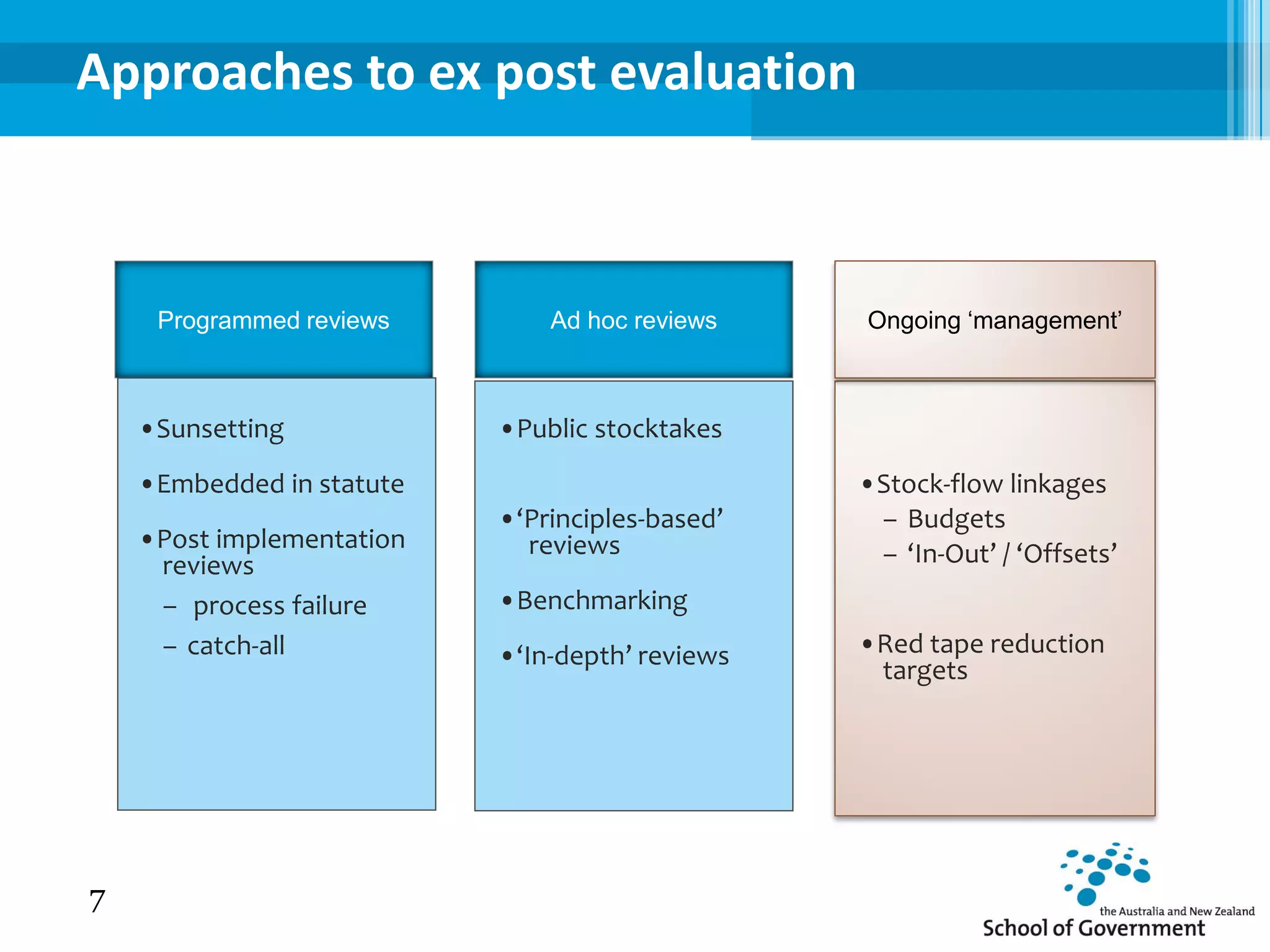 Effective ex post Evaluation: Purpose and Challenges | PDF